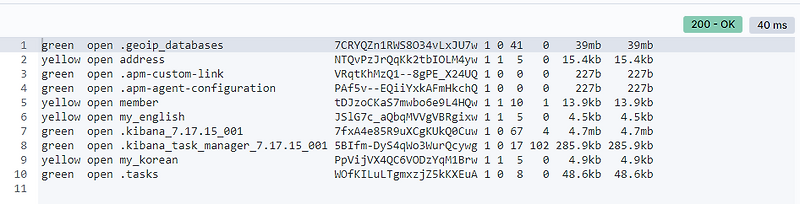 [Elasticsearch] Body Search 검색 — susukkang.LOG