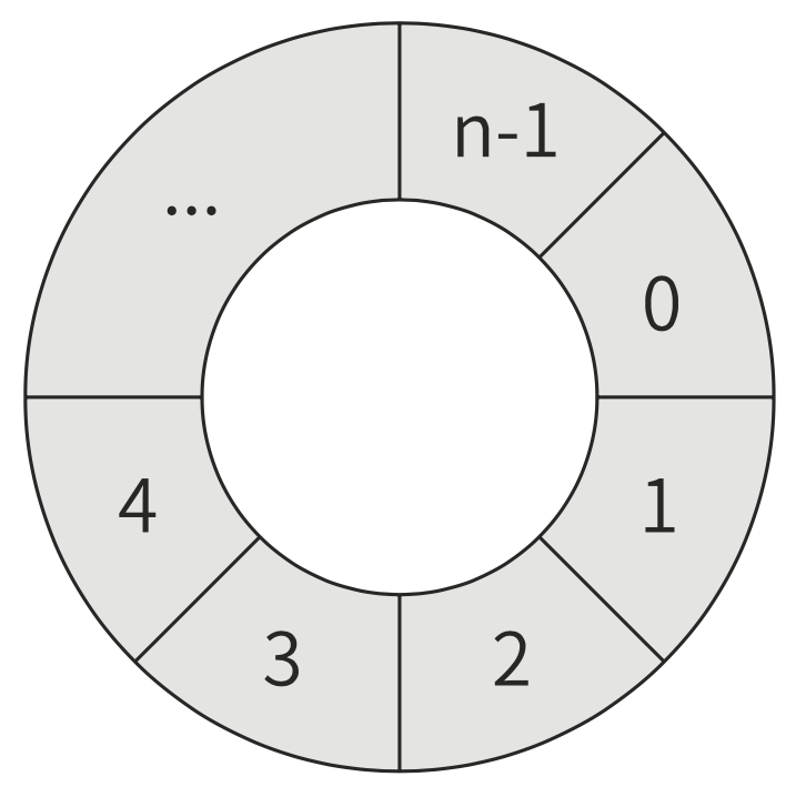 공기청정기 - 밀기 복습(deque.rotate)