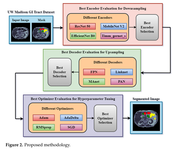 [Computer Vision] EfficientNetB0 cum FPN Based Semantic Segmentation of ...