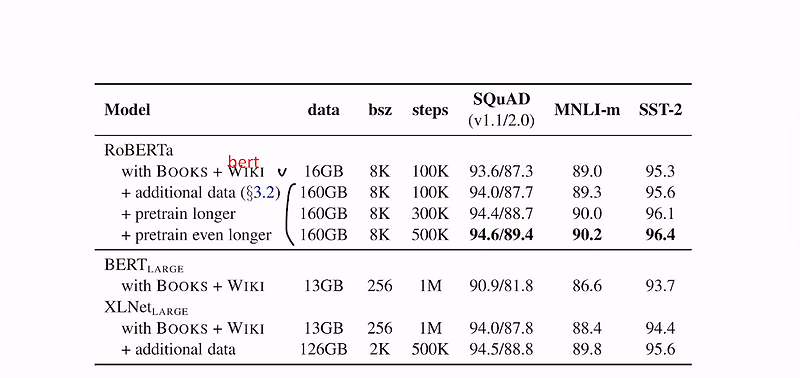 RoBERTa :: 자연어(NLP)
