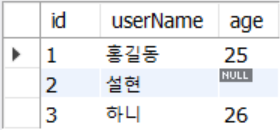 [DB_MySQL] 이것이 MySQL이다 ch06 SQL 기본 문법3 (DML, DDL, DCL, insert, auto ...