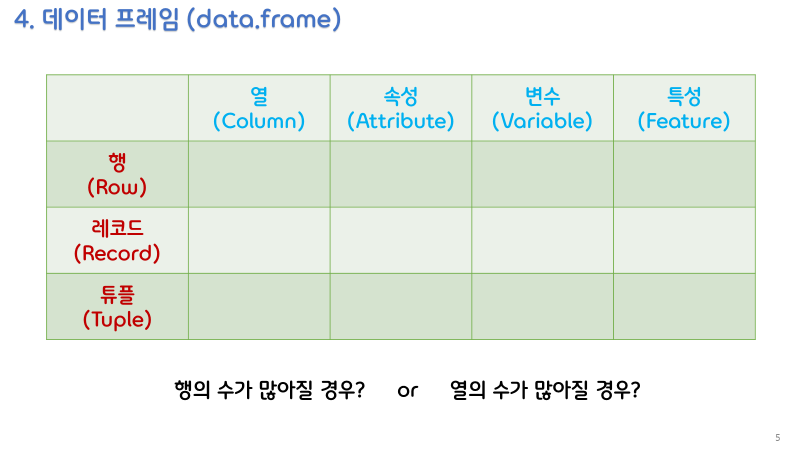 RF4_데이터프레임_data.frame