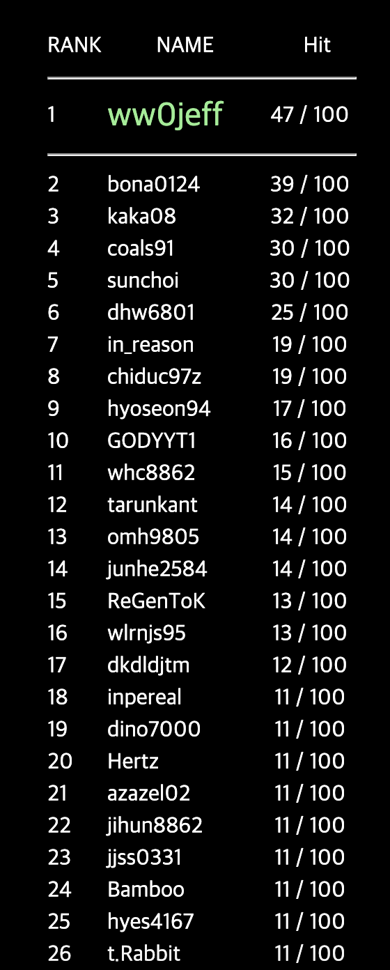 [Webhacking.kr] 32번