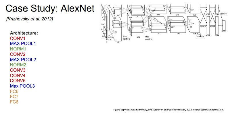 Lecture 9: CNN Architectures — 191