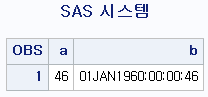 [SAS Date and Time Functions] MINUTE()