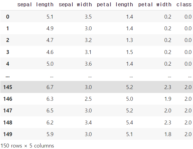 [Sklearn] 파이썬 K-Fold 교차 검증 예제(KFold, StratifiedKFold 함수)
