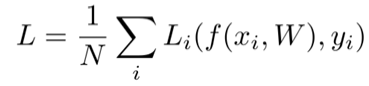 SVM, Regularization, SoftMax, Optimization