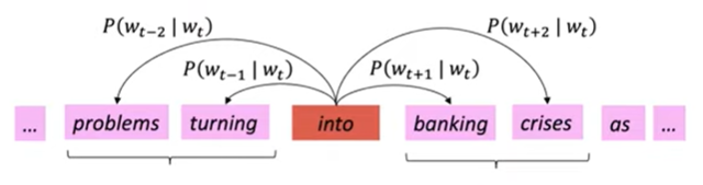 [CS224N] Lecture 2: Word Vectors, Word Senses, and Neural Network Classifiers