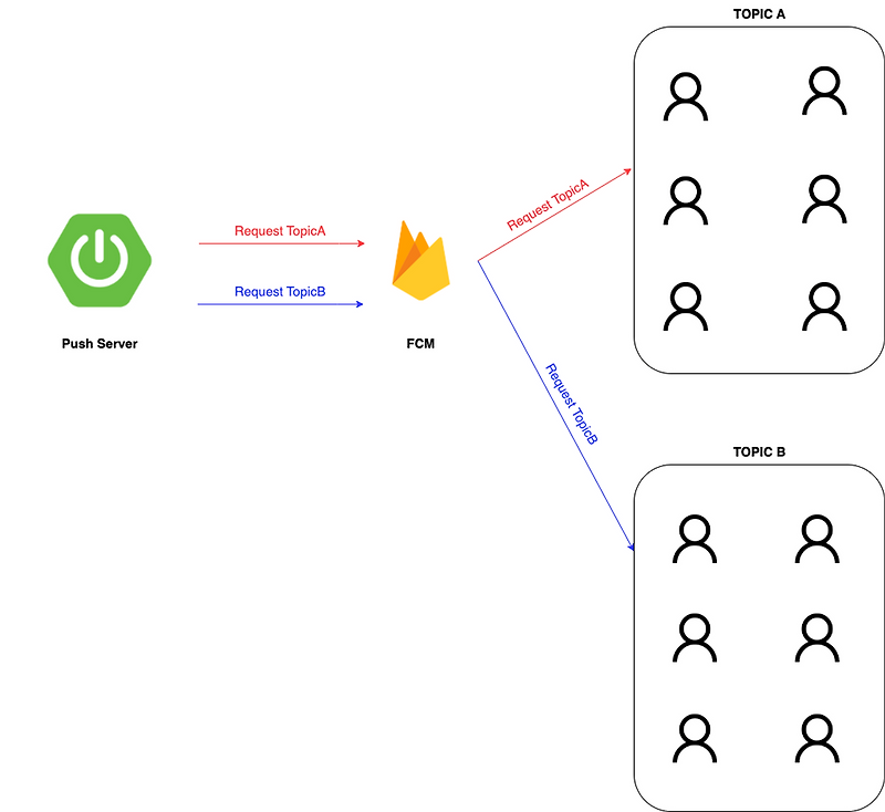 SpringBoot 3.1.6 FCM 적용 (1)