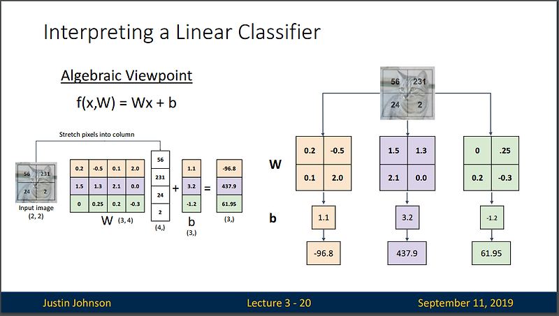 CS231n 정리 - Cross Entropy, Optimization, Loss Function