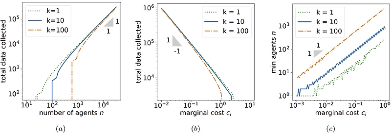 [FL-NeurIPS 2022] Data Maximization - (5)