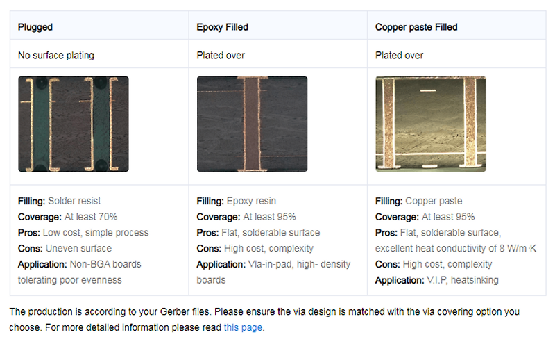 JLCPCB VIA 홀 옵션에대한 설명(tented,untented,plugged,…)
