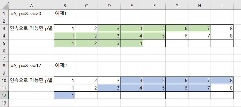 [python][백준/BOJ] 4796번 : 캠핑