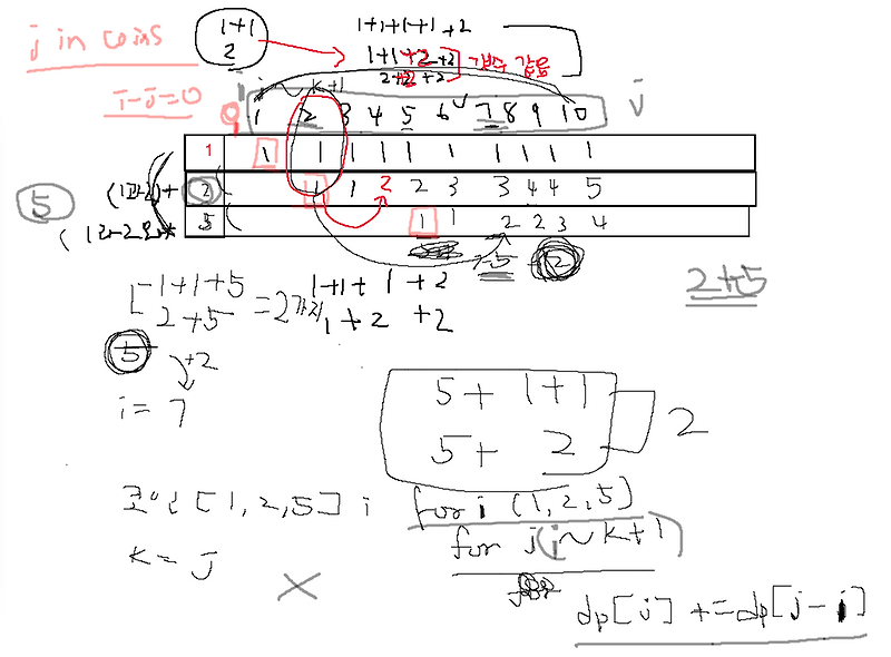 [백준/DP] 2293번 동전1 (골드5, python) — 코딩림