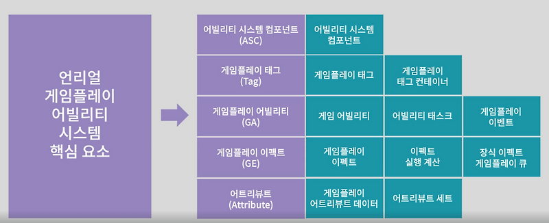 Gameplay Ability System :: cadion