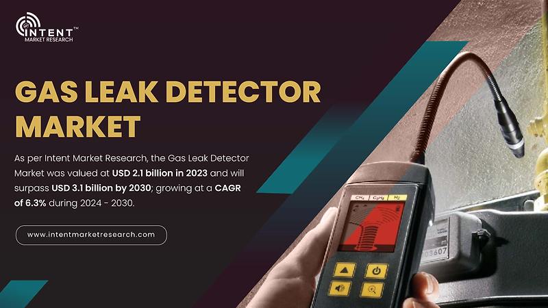 Gas Leak Detector Market to Hit USD 3.1 Billion by 2030, Fueled by 6.3% Annual Growth