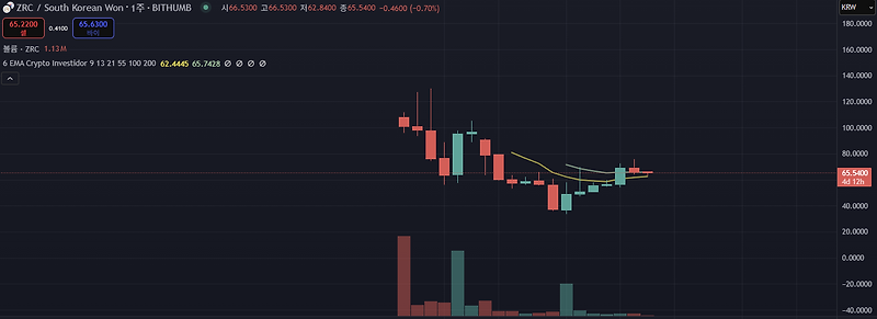 [2025 저킷 코인(ZRC) 완전 가이드] AI+ZK의 만남, DeFi 보안 혁명의 새로운 물결
