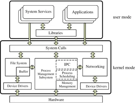 [Operating System] IPC(Inter Process Communication) — 부기'S 공부 노트