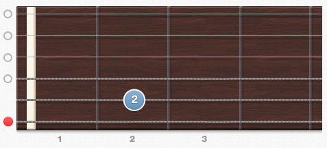 🎸 초보자를 위한 Em7 코드 운지 방법