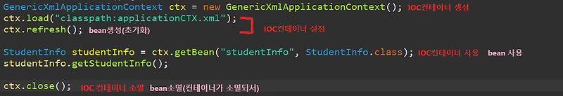 스프링 IOC 컨테이너와 bean의 생명주기(Life cycle)