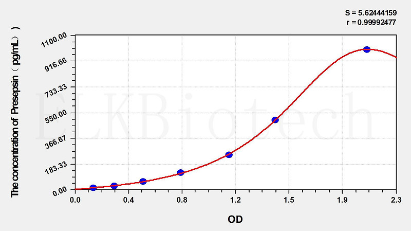 [개 프리셉신 효소면역측정 키트] Dog Presepsin(Presepsin) ELISA Kit [ELK9674]_ELK ...