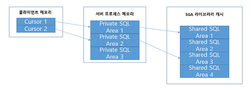 Oracle PL/SQL - Cursor