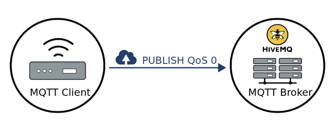 (2) MQTT protocol - 기능