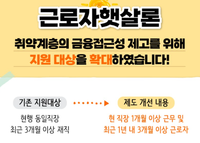 정부지원 햇살론 최저금리 온라인비교 대환대출 승인율 높이는 방법 Ft 보증료 Business News
