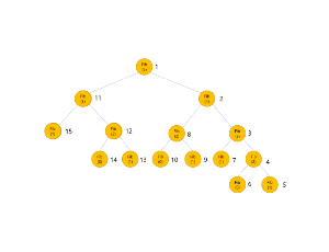 [Algorithm | Java] Dynamic Programming(다이나믹 프로그래밍) 알고리즘