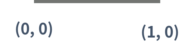 [JAVA/백준15685] 드래곤 커브