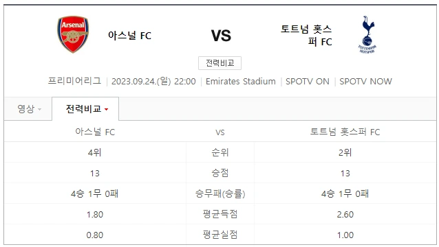 EPL 6라운드, 토트넘 vs 아스날, 북런던 더비가 재밌는 이유