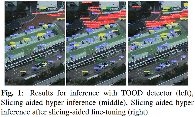 [논문 리뷰] Slicing Aided Hyper Inference and Fine-tuning for Small Object ...