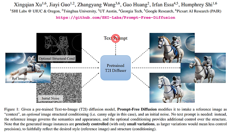 Prompt-Free Diffusion: Taking “Text” out of Text-to-Image Diffusion Models