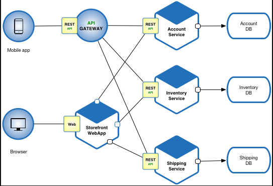 [Cloud] Cloud Operations Strategy - MSA, API Gateway, AWS Lambda // 25.02.25
