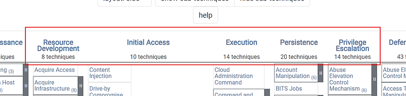 [시스템 보안 실습] - MITRE ATT&CK 개요