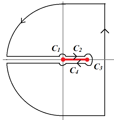 Geometry & Recognition :: Inverse Laplace Transform as Bromwich Integral-4