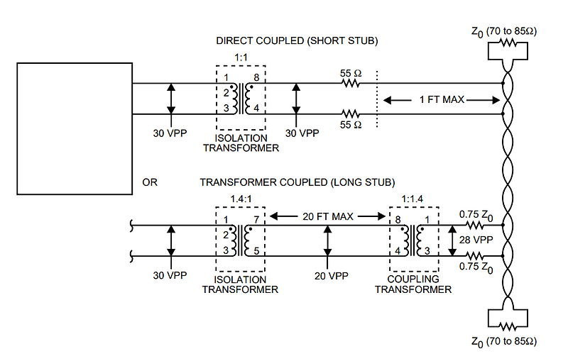 MIL-STD-1553 PCB Design guide