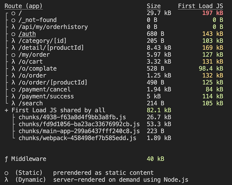Page Caching [Full Route Cache, Router Cache ]