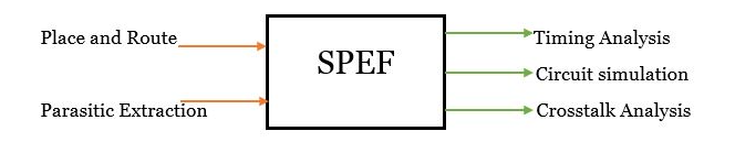SPEF(Standard Parasitic Exchange Format) 기초