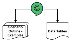 [Cucumber] Scenario Outline vs Data Table :: 쪼리