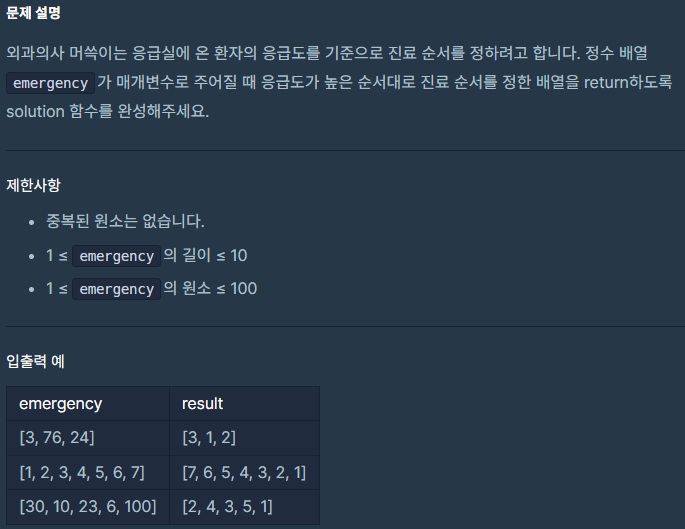 [Javascript : programmers] 진료 순서 정하기 (Lv.0)
