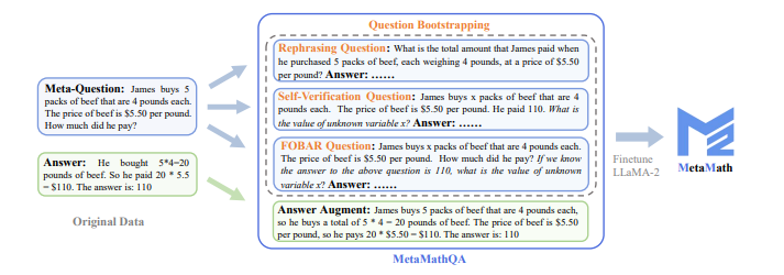 [논문 리뷰] MetaMath-70B-V1.0 논문 리뷰