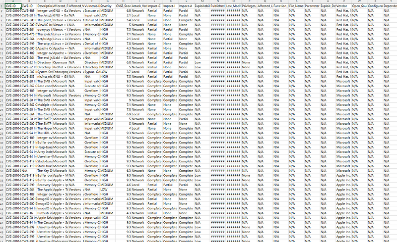CVE 관련 정보 수집 (초안)