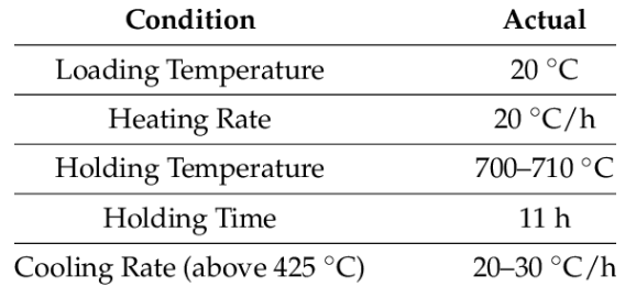 T8/5 method for PWHT