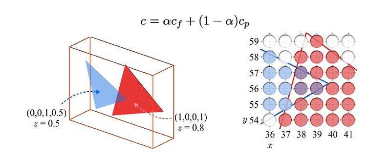 [OpenGL Note] Output Merger - Alpha Blending — 묻지마 공부