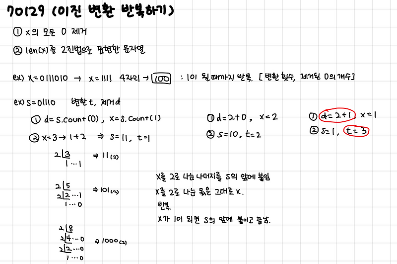 프로그래머스 Lv2 이진 변환 반복하기 Python 