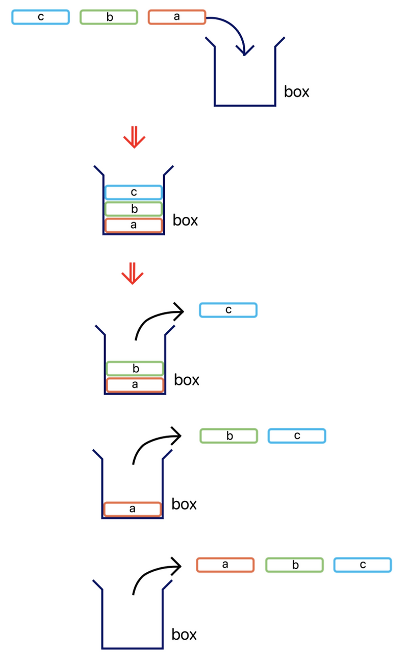 2. [Python] BOJ 3015 오아시스 재결합