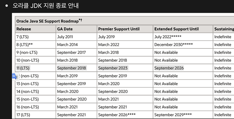 OpenJDK란? JDK 종류와 LTS 버전 :: 기록을 전송