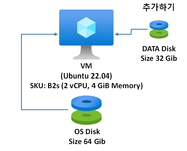 [Azure Computing] Virtual Machine(VM) DATA Disk Add #5